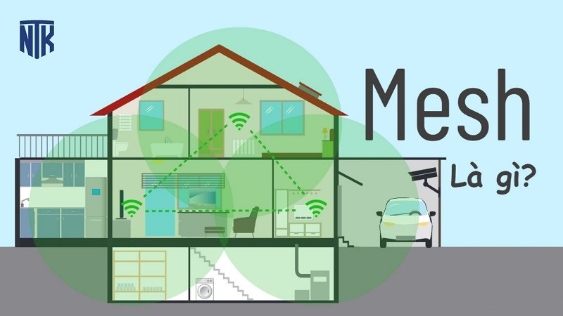 Công nghệ Mesh Networking - Phủ sóng Wifi toàn diện